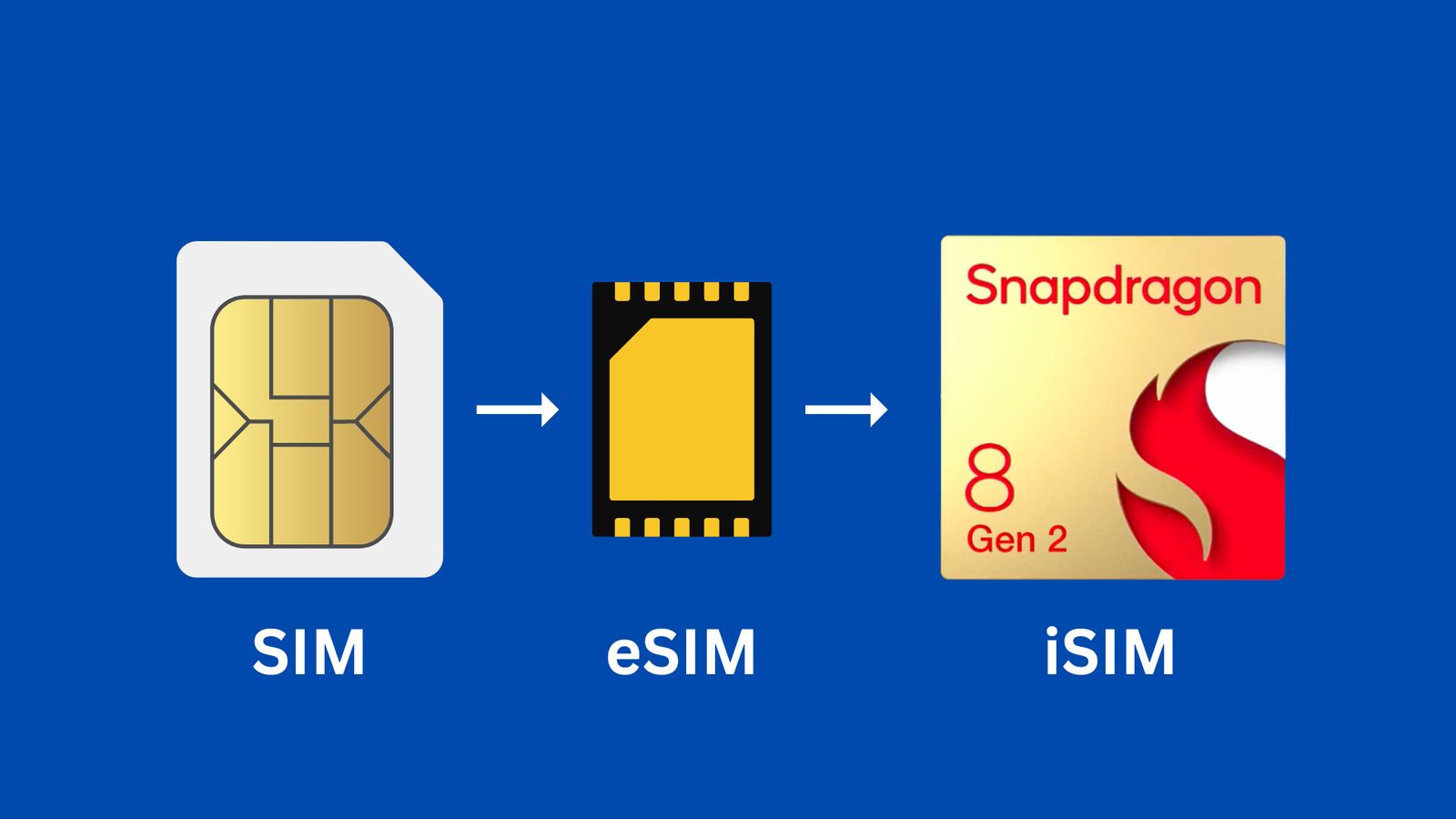 Snapdragon 8 Gen 2 now supports iSIM: Here's all you need to know