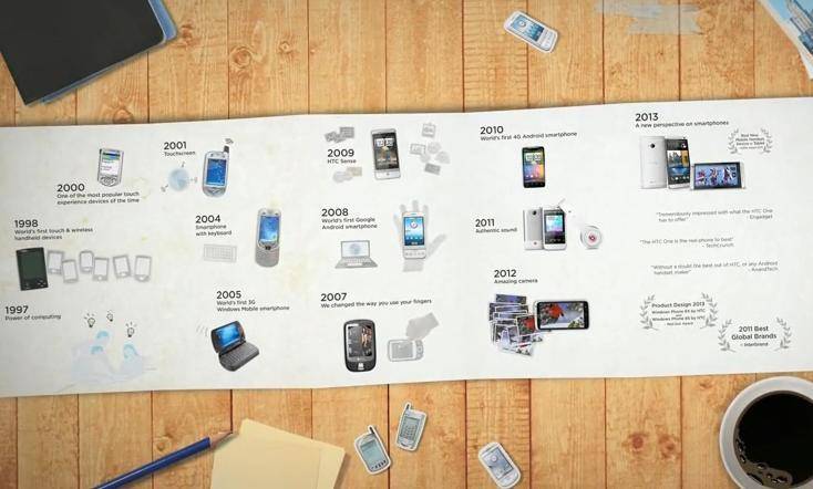 HTC timeline video walks us through its smartphone history