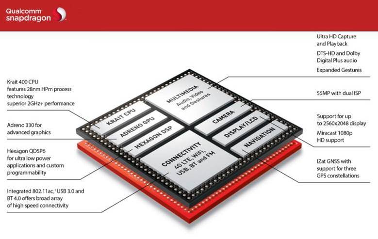 qualcomm snapdragon 800 processor