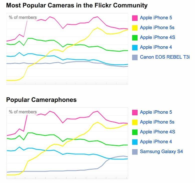 Here’s what the iPhone 6 Plus camera can do