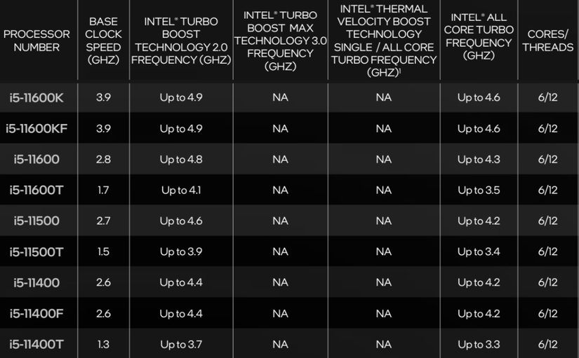 Intel debuts 11th Gen Rocket Lake-S desktop processors with some major ...